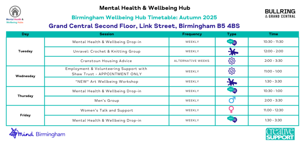 Central Birmingham Wellbeing Hub - Birmingham Mind